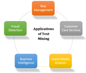 Text Mining & Unstructured Data Analysis in Business | Jaro Education