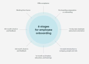 Role of HR in Employee Recruitment & Onboarding | Jaro Education