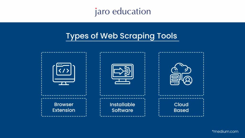Web Scraping & Tools for Data Extraction | Jaro Education