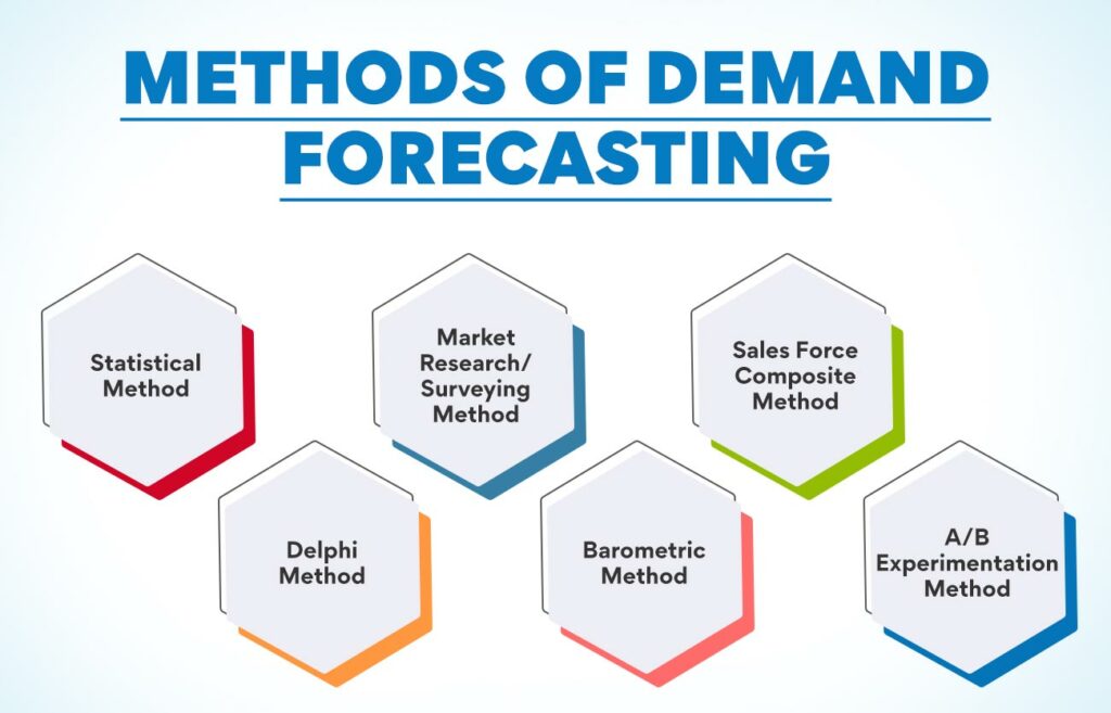 Demand Forecasting in Supply Chain Technology | Jaro Education