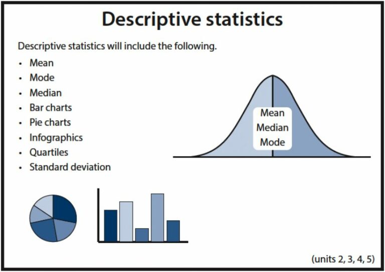 A Comprehensive Guide to Descriptive Statistics
