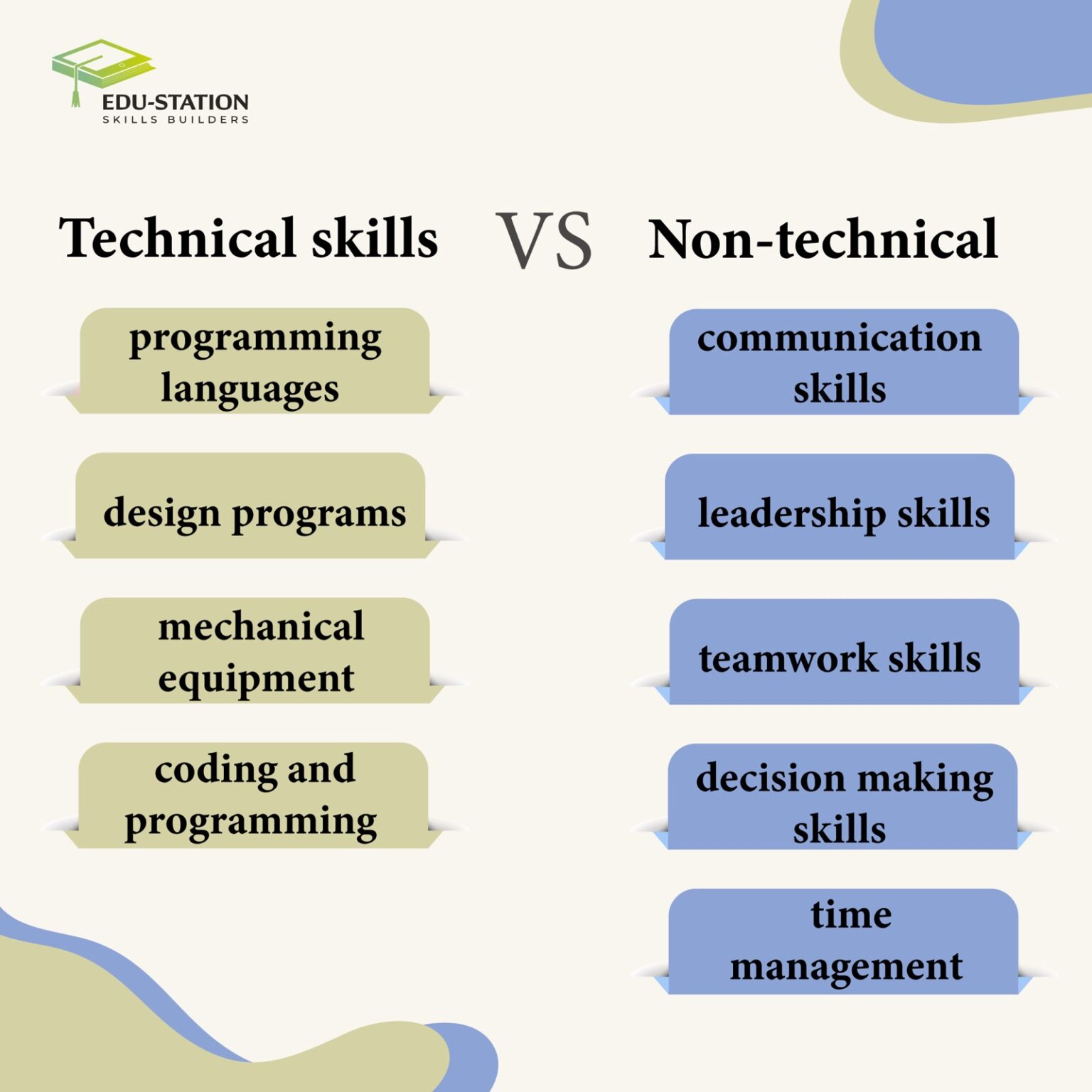 Top 7 Non-Technical Skills Shaping 2024 Success | Jaro Education