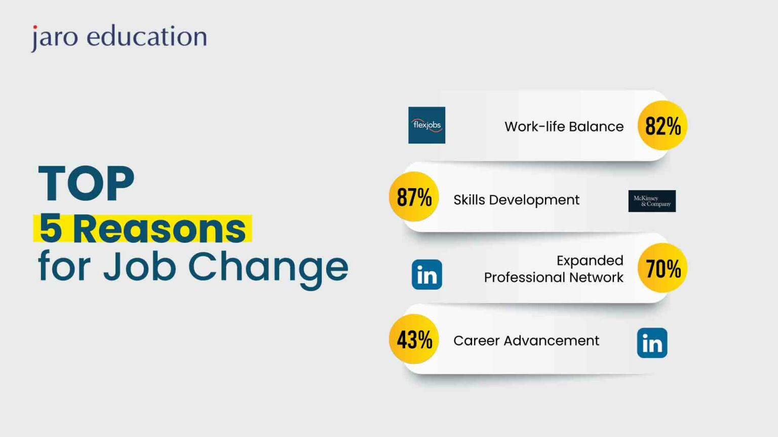 Top 7 Reasons for Job Change: Expert Interview Tips | Jaro Education
