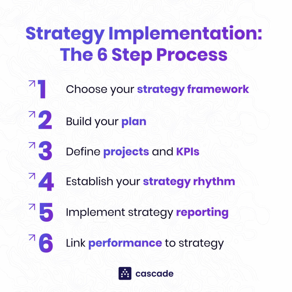 Six Key Steps For Strategy Implementation | Jaro Education
