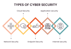 Differences Between Cyber Security vs Network Security| Jaro Education