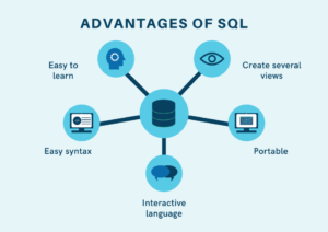Unlock the 20 Most Essential SQL Query Interview Questions & Answers