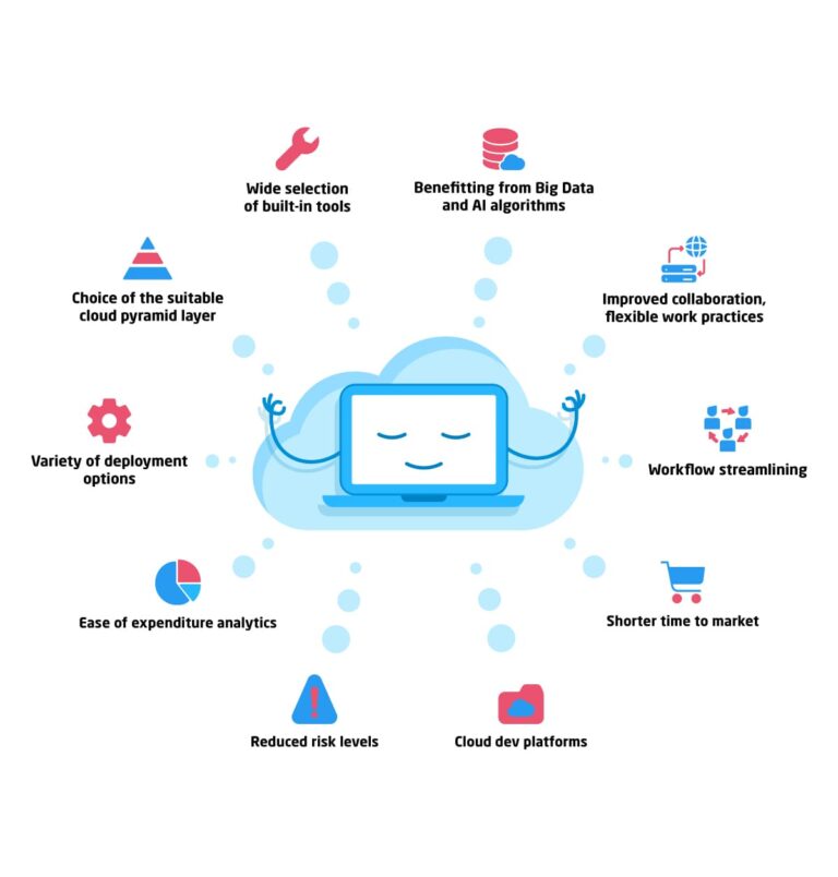 15 Cloud Computing Tools You Must Know in 2023 - Jaro Education