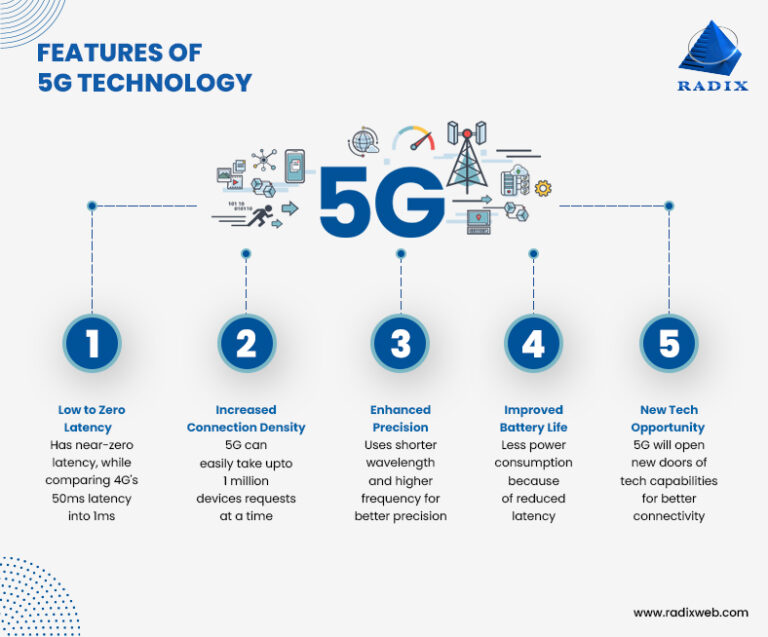 The Future of 5G Technology: What to Expect in 2025