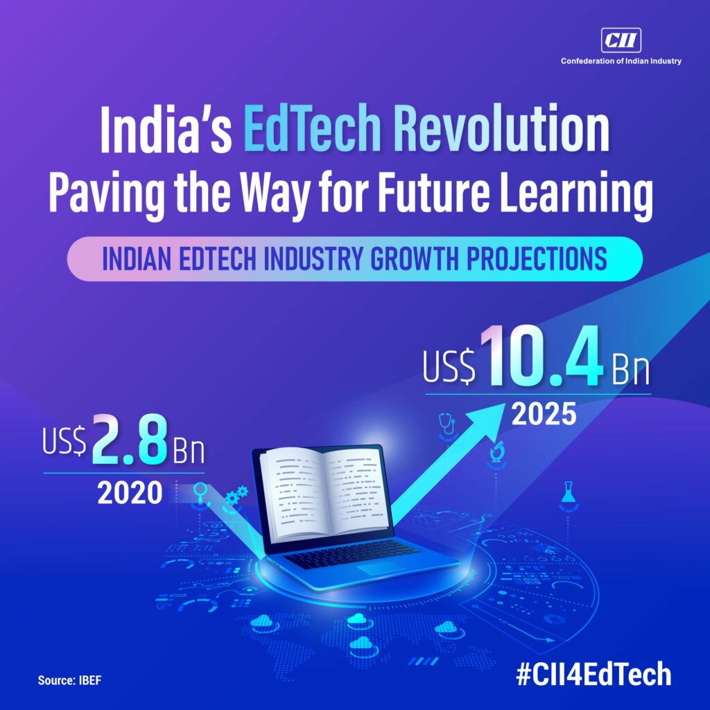 India’s Edtech Revolution: Innovation in Learning in 2025
